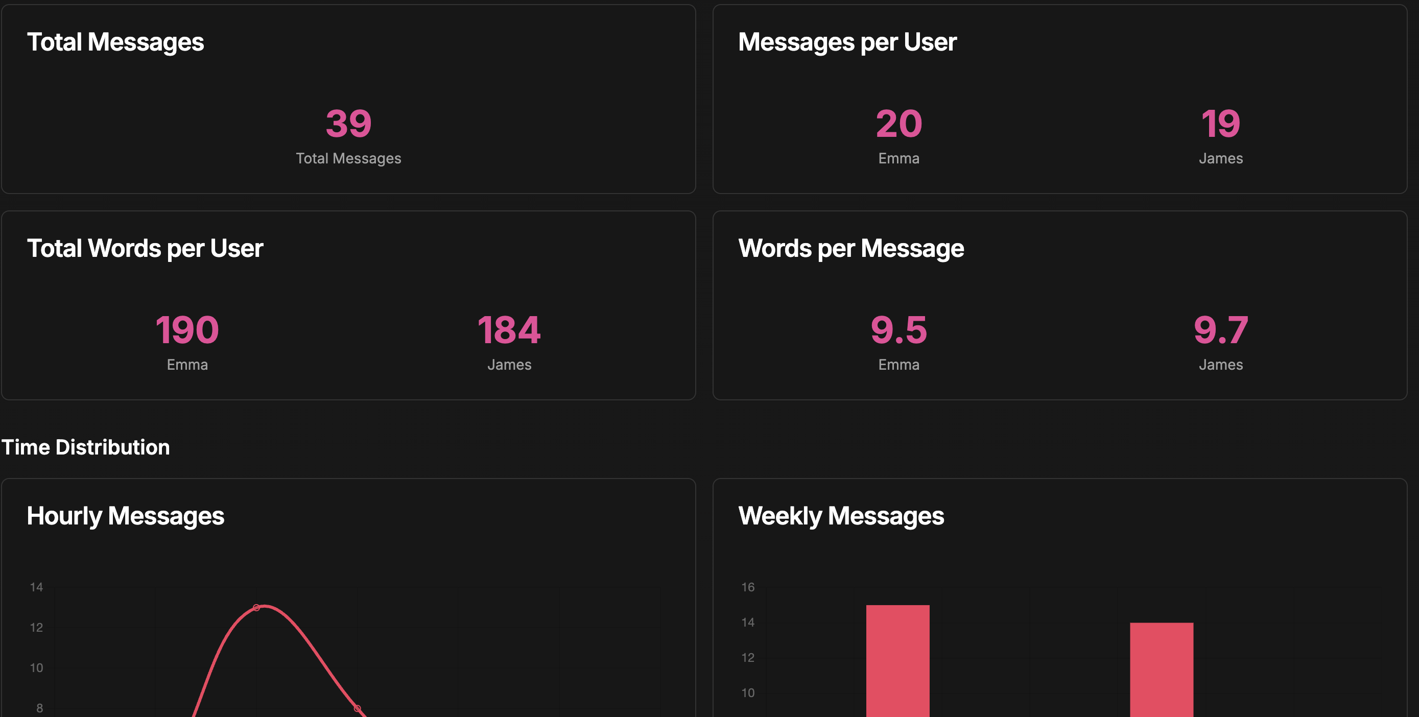 Chat Recap AI: Your Ultimate Tool for Relationship Analysis Chat Recap AI: Your Ultimate Tool for Relationship Analysis